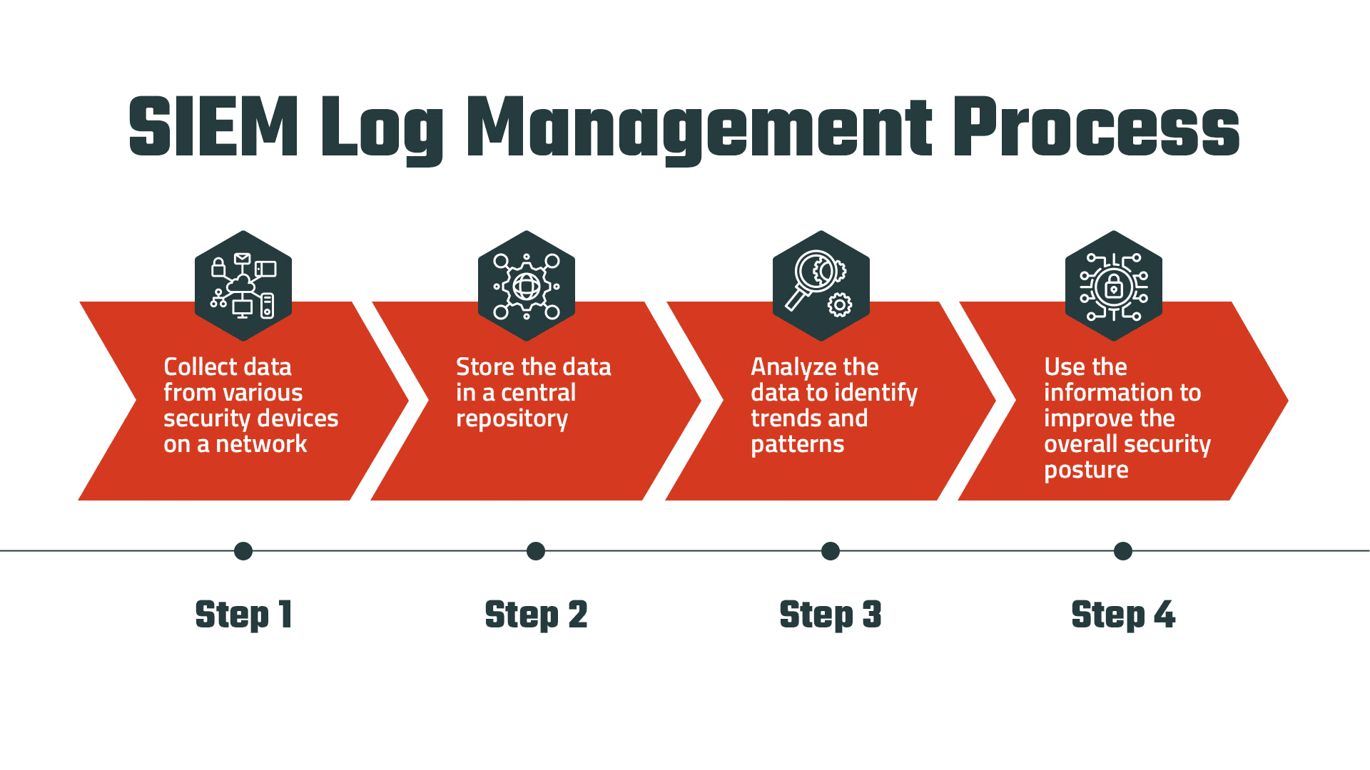 SIEM Solution: Investigate Security Incidents with our SIEM Tool - ONE ...